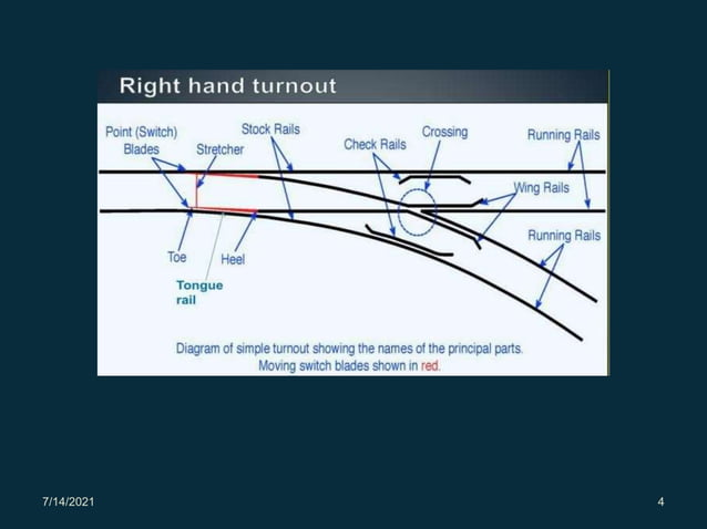 Railway points, crossings and components | PPTX | Rail Travel | Travel Type