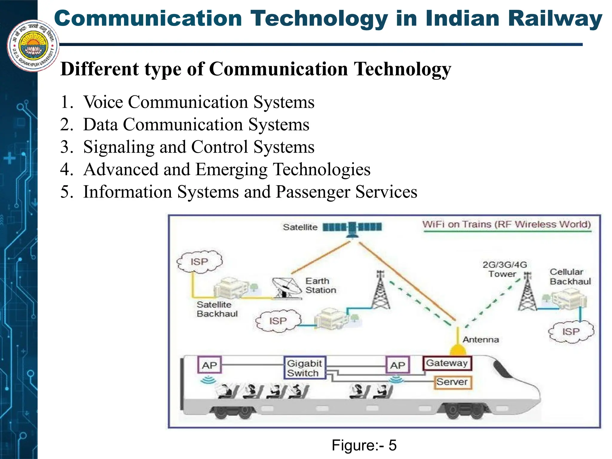 railway ppt final.pptx DATA network of Indian railway | PPTX