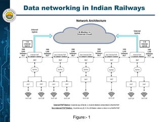 railway ppt final.pptx DATA network of Indian railway | PPTX