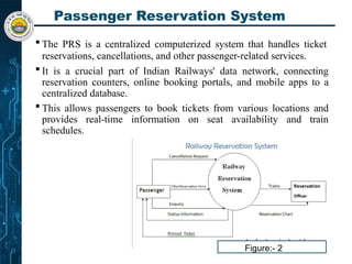 railway ppt final.pptx DATA network of Indian railway | PPTX
