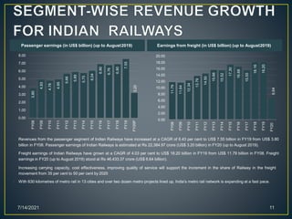 Railway Recruitment Board (RRB) | PPTX