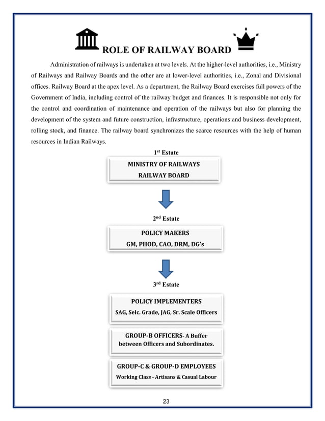 British Officers in Indian Railways | PDF