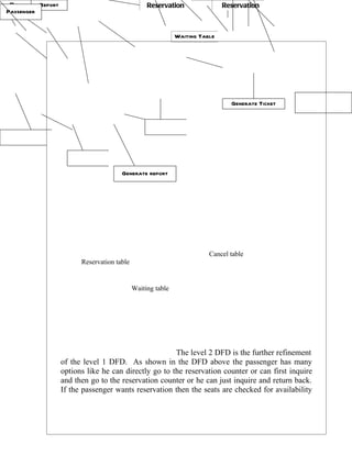 Railway Reservation Documentation | RTF