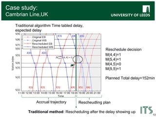 Railway rescheduling under adverse weather conditions on a single track line | PPT