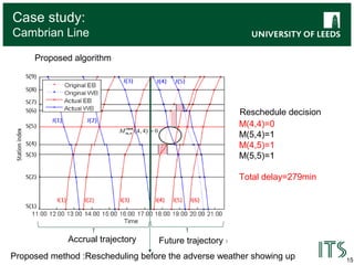 Railway rescheduling under adverse weather conditions on a single track ...