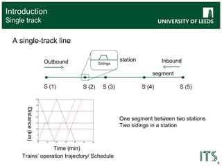 Railway rescheduling under adverse weather conditions on a single track ...