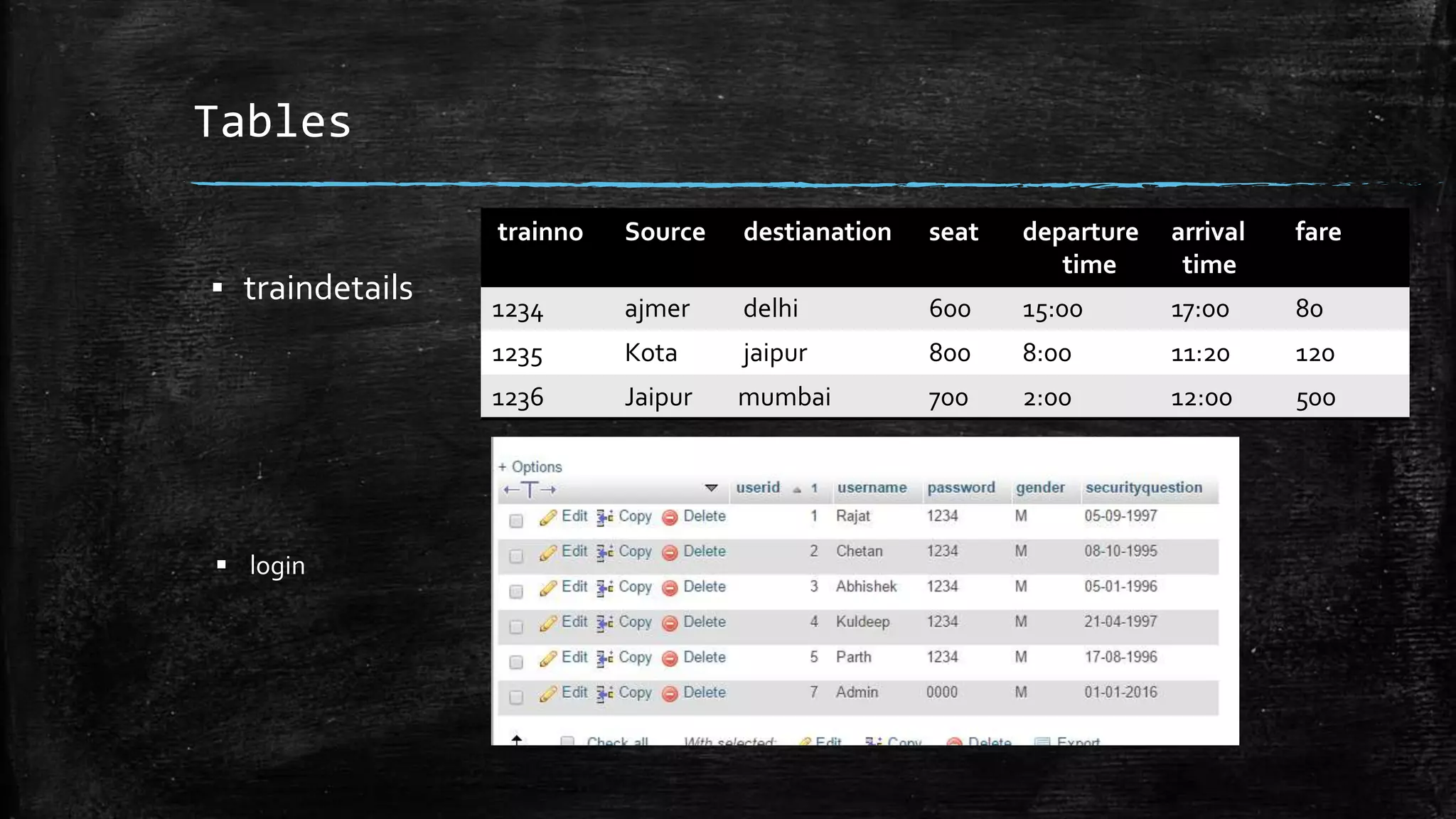 Railway reservation system | PPTX