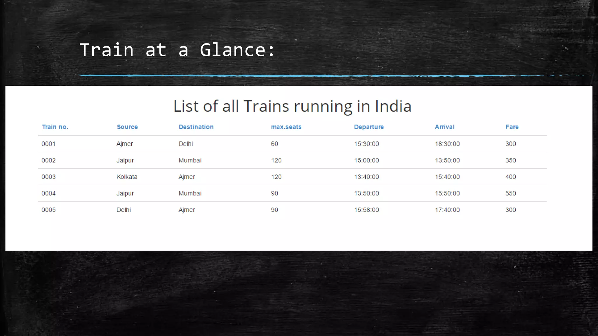 Railway reservation system | PPTX