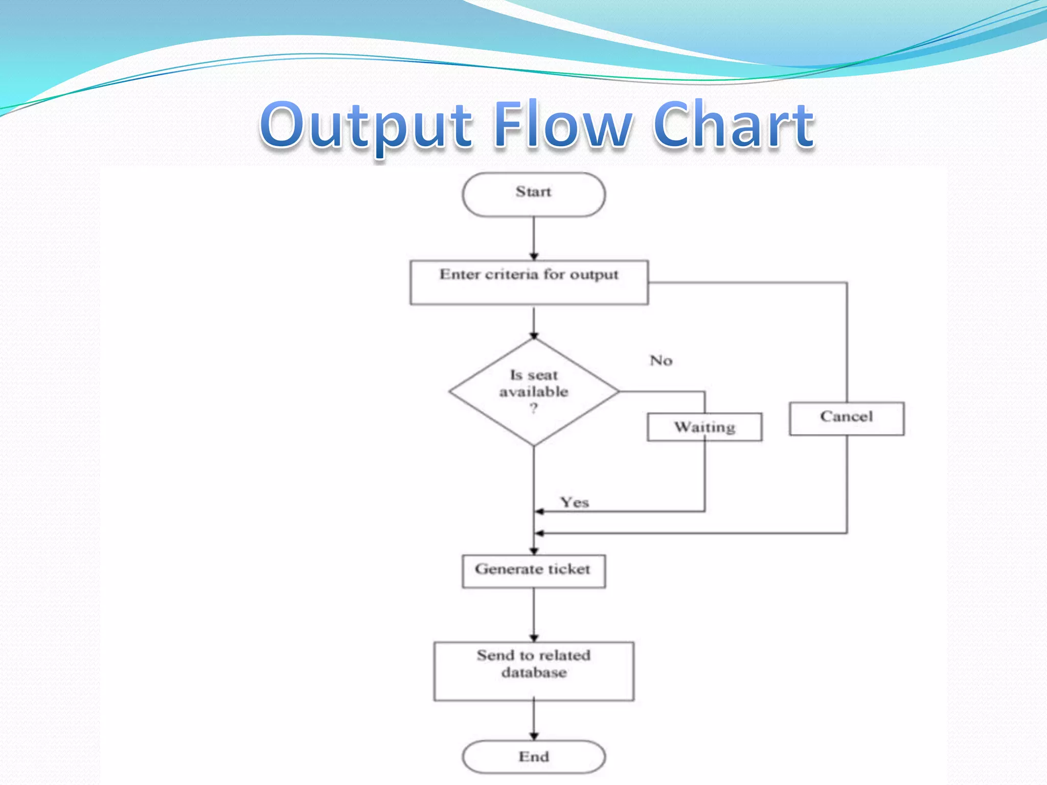 Railway reservation management by sandip murari | PPTX