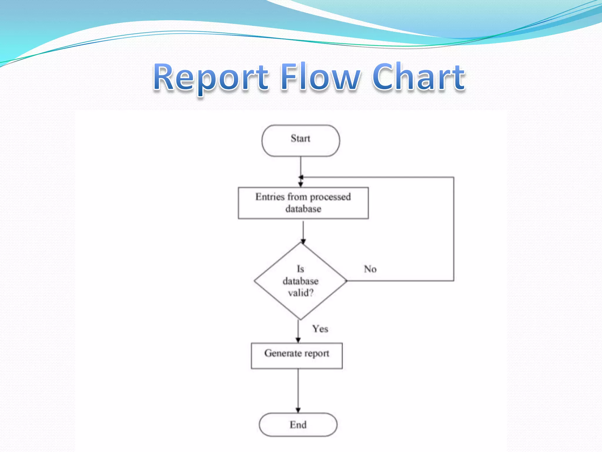 Railway reservation management by sandip murari | PPTX