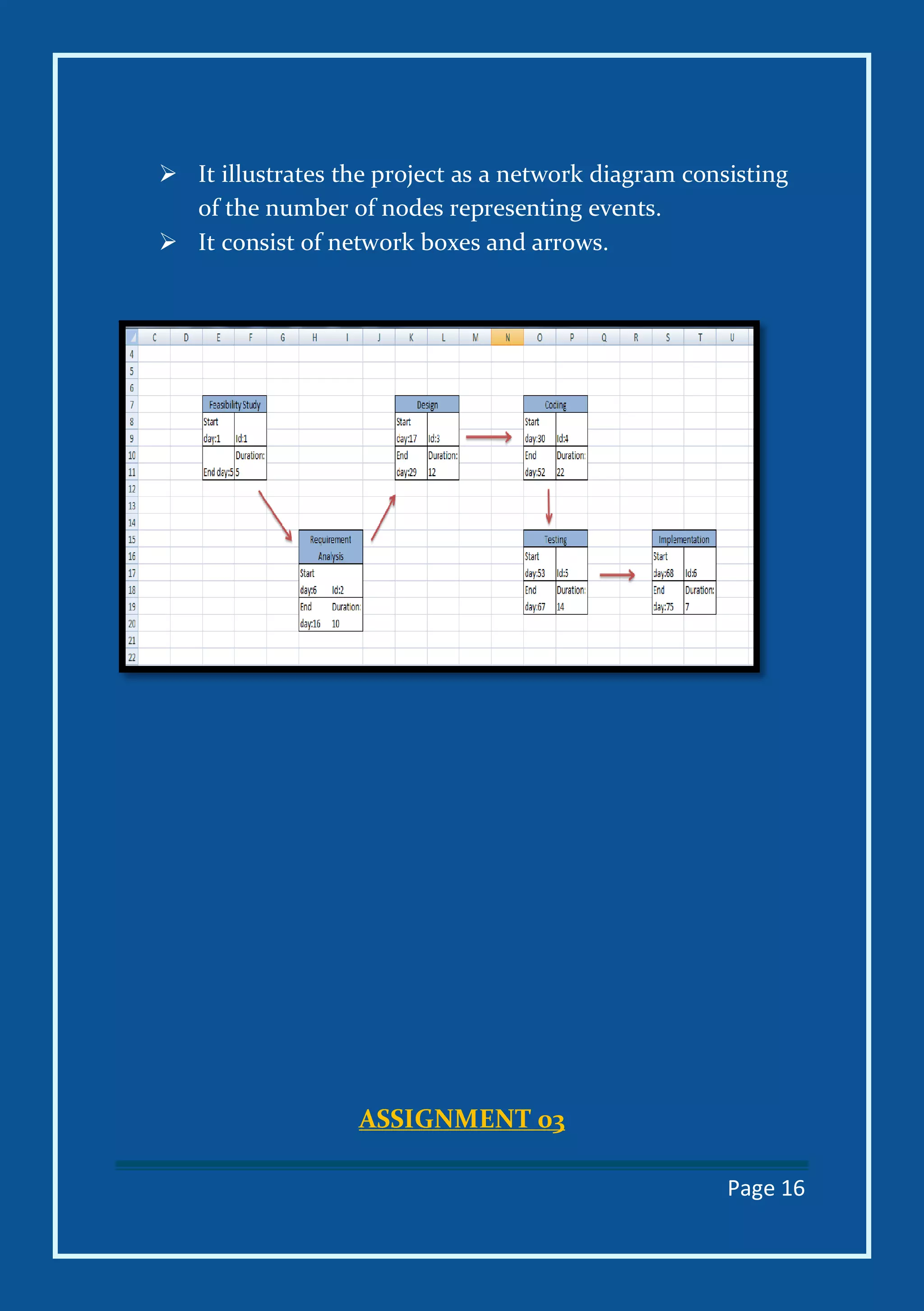 Railway reservation system | PDF