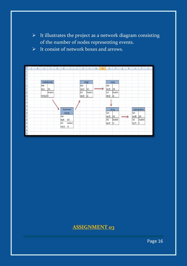 Railway reservation system | PDF