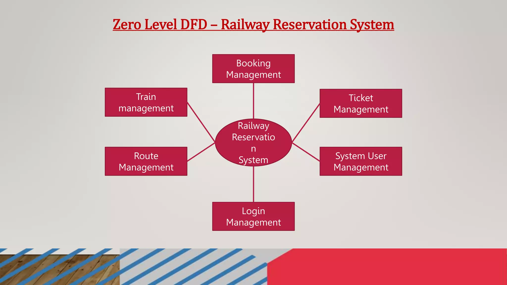 RAILWAY RESERVATION SYSTEM.pptx