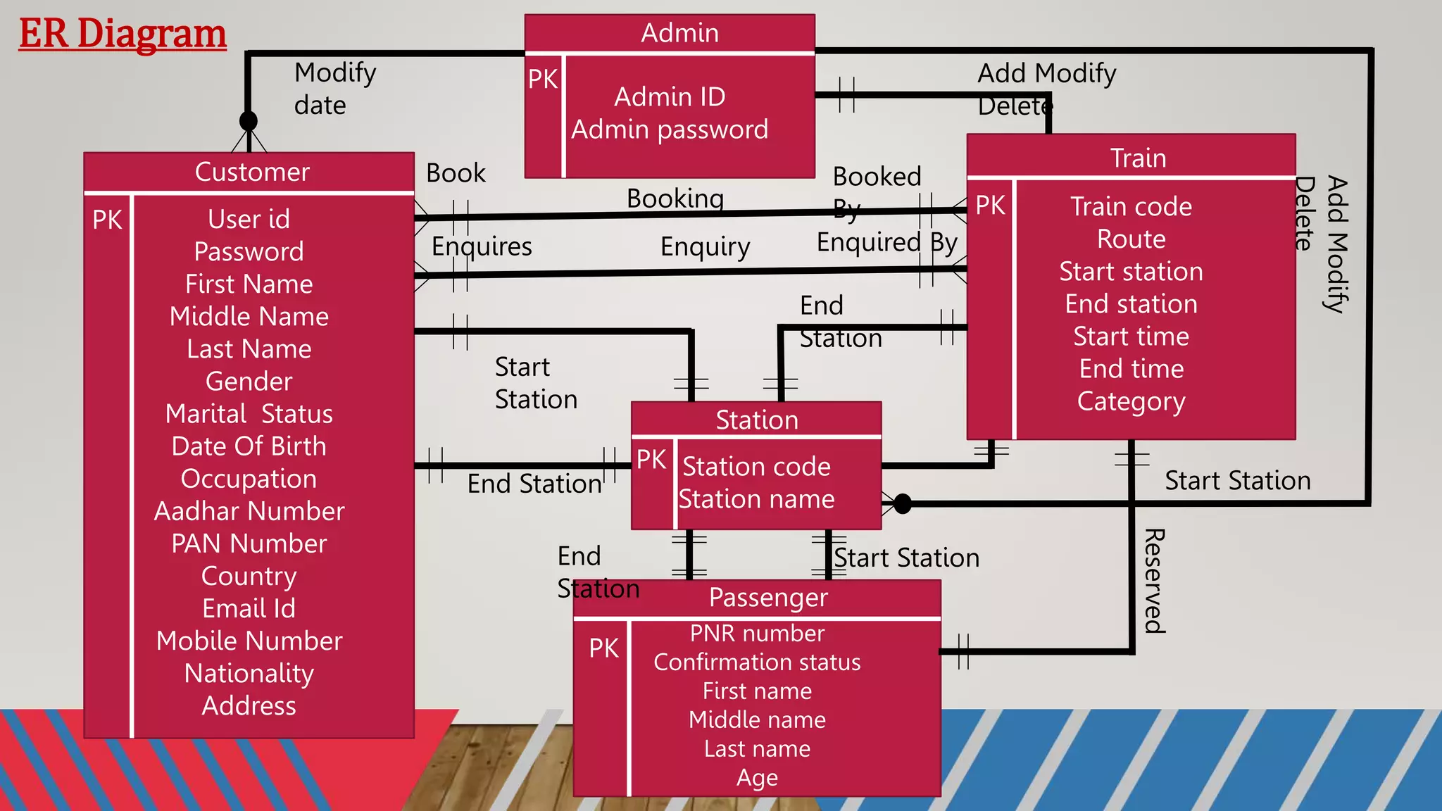 RAILWAY RESERVATION SYSTEM.pptx