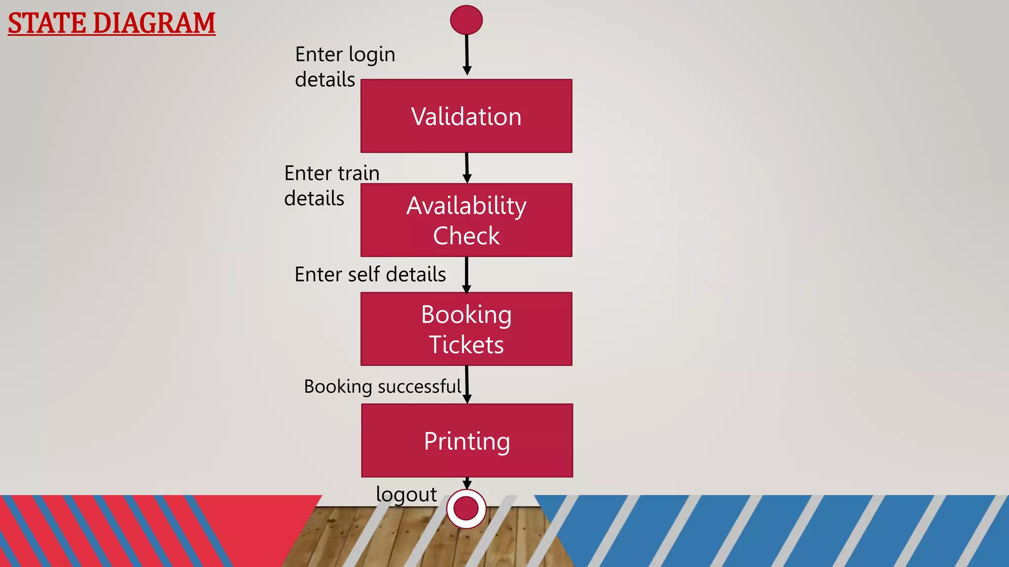 RAILWAY RESERVATION SYSTEM.pptx