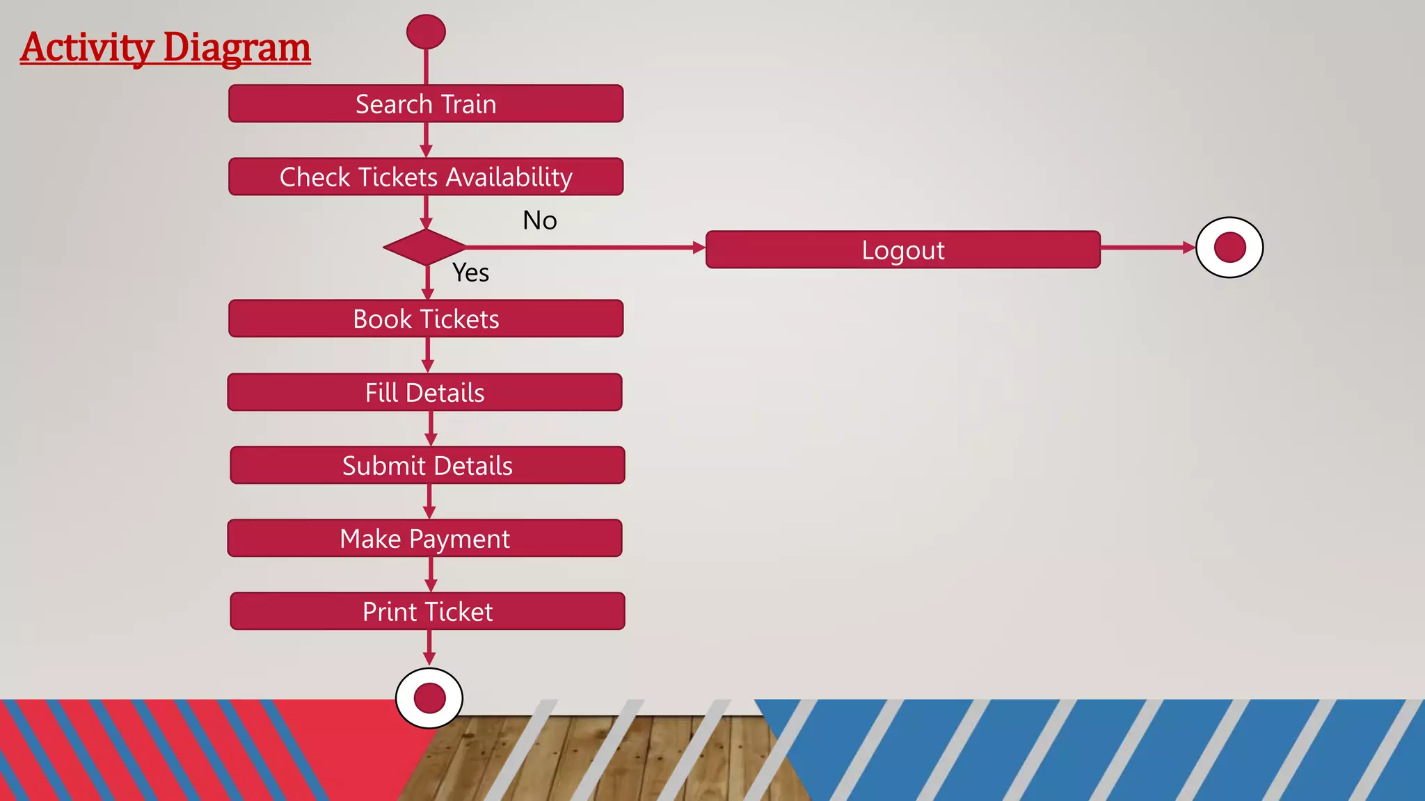 RAILWAY RESERVATION SYSTEM.pptx