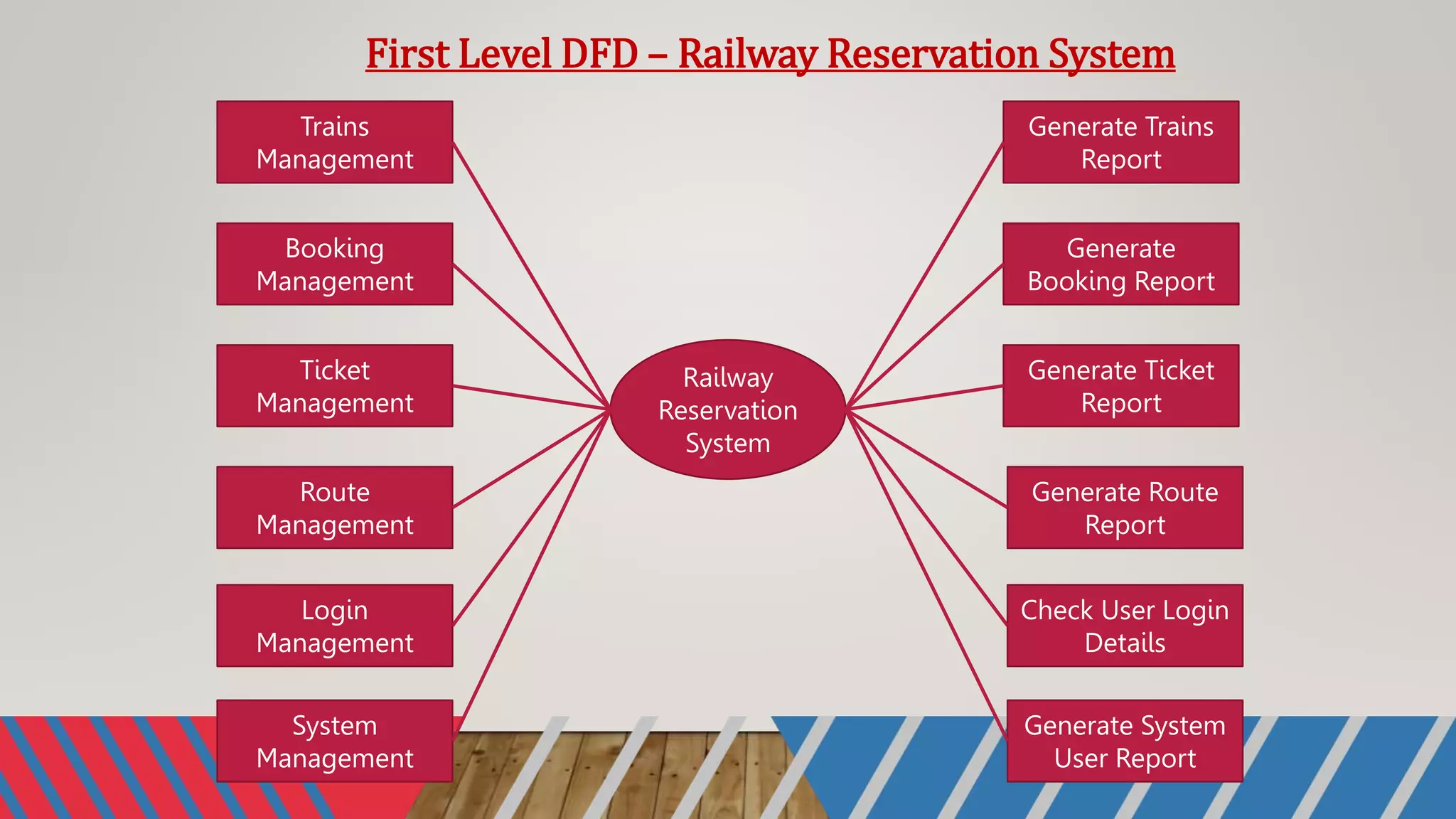 RAILWAY RESERVATION SYSTEM.pptx