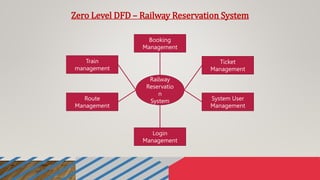 RAILWAY RESERVATION SYSTEM.pptx