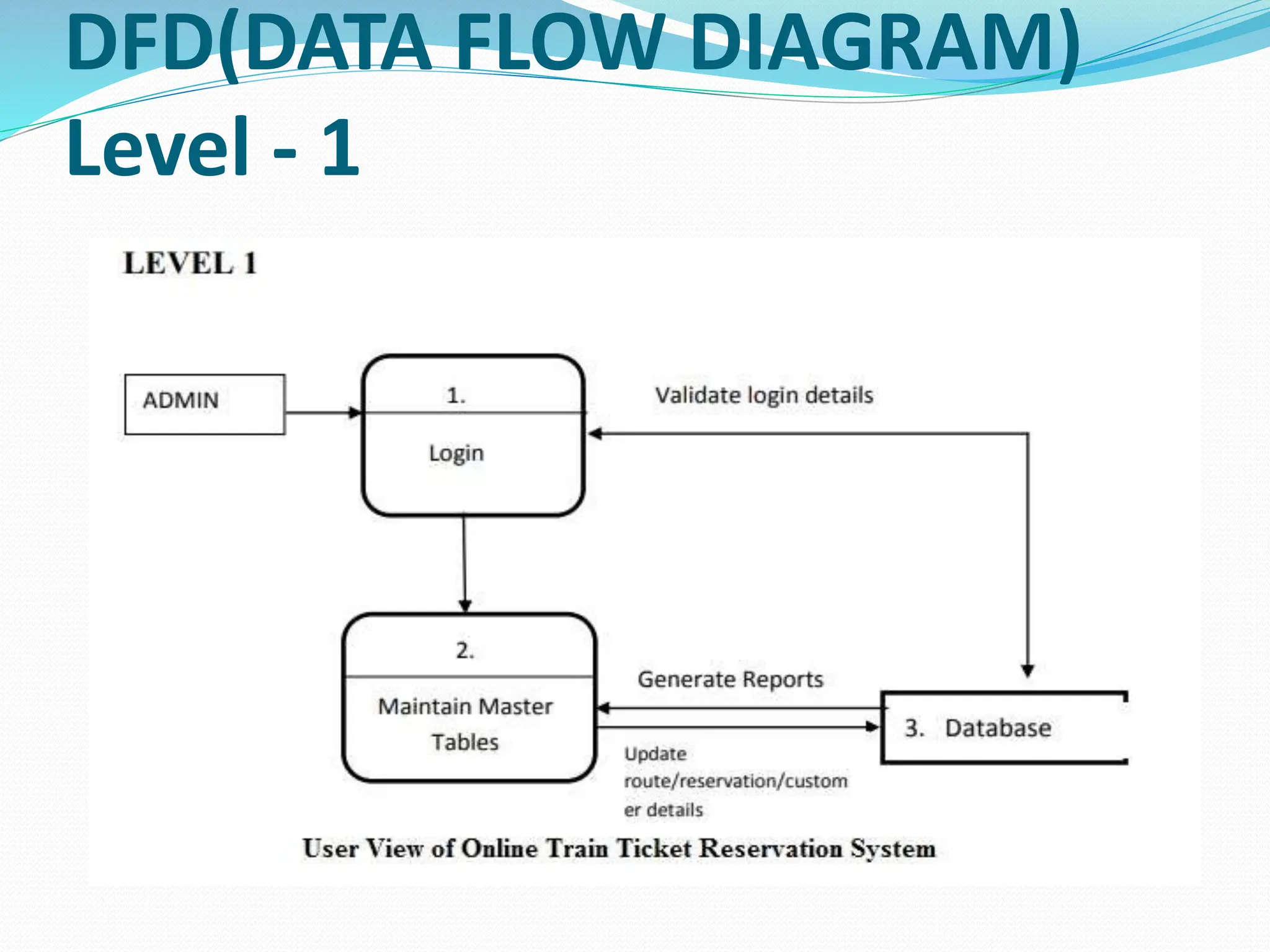 Railway Reservation System.pptx