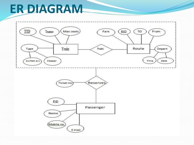 Railway Reservation System.pptx