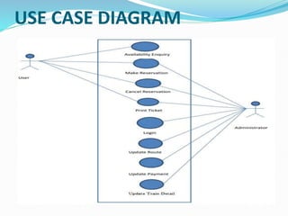 Railway Reservation System.pptx