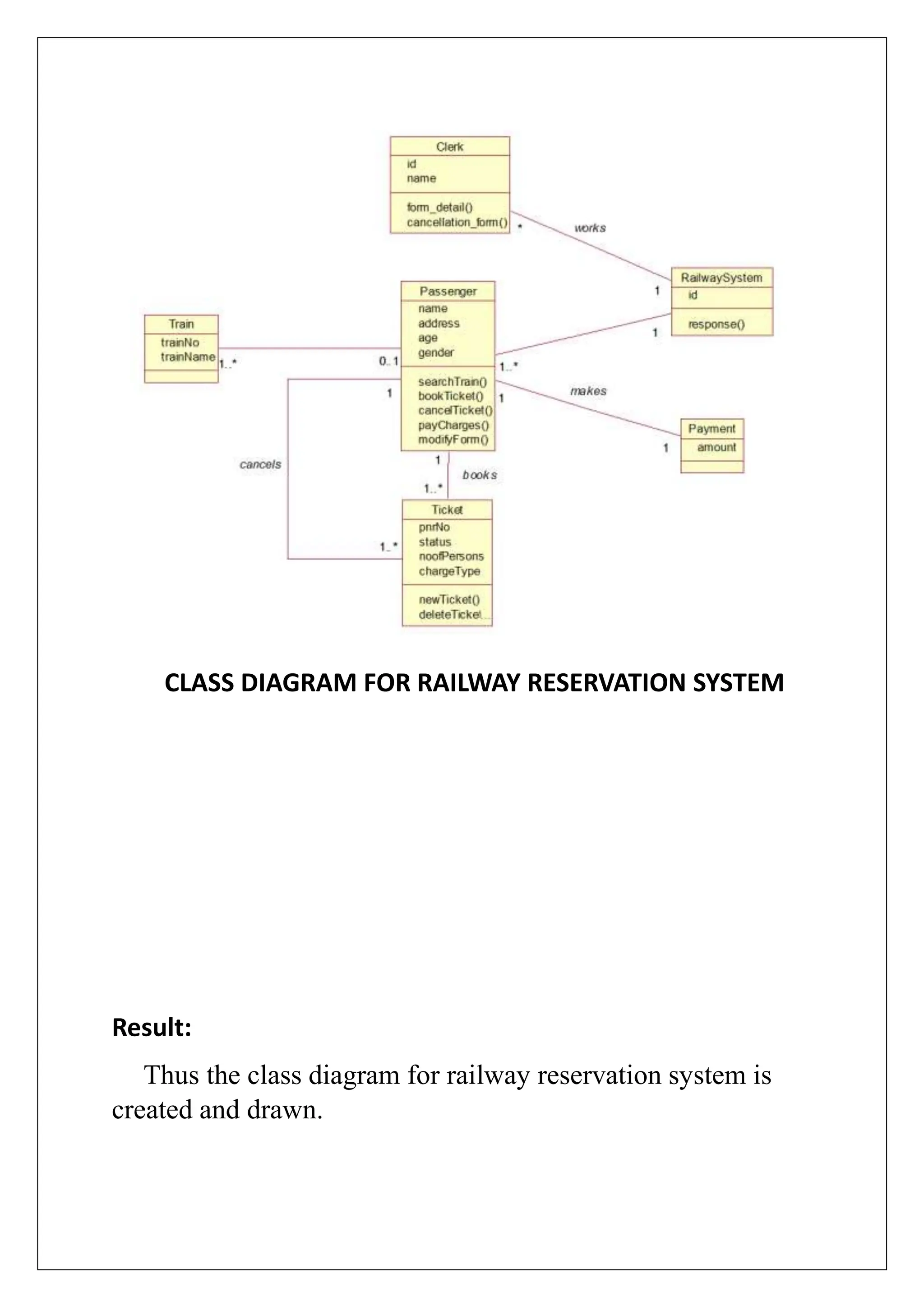 RAILWAY RESERVATION SYSTEM OOSE PROJECT.docx