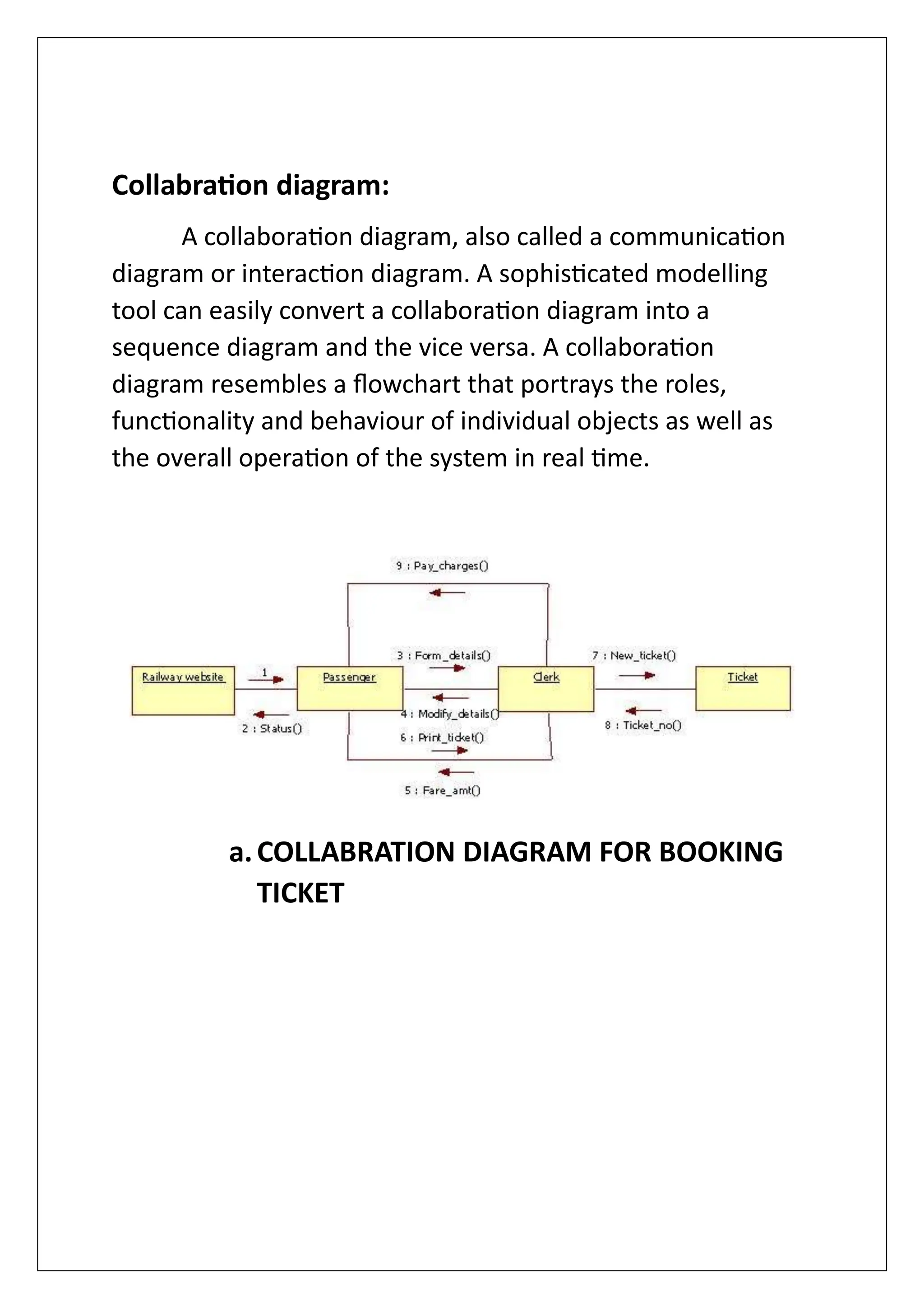 RAILWAY RESERVATION SYSTEM OOSE PROJECT.docx