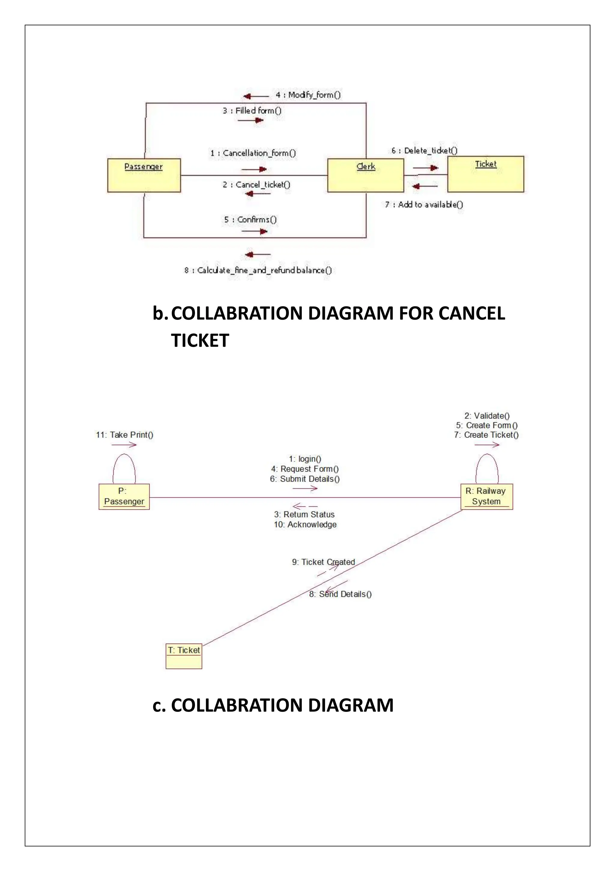 RAILWAY RESERVATION SYSTEM OOSE PROJECT.docx