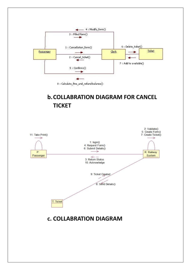 RAILWAY RESERVATION SYSTEM OOSE PROJECT.docx | Web Development | Internet