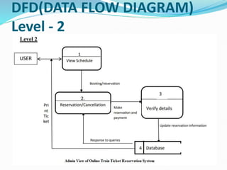 Railway Reservation System initial django.pptx