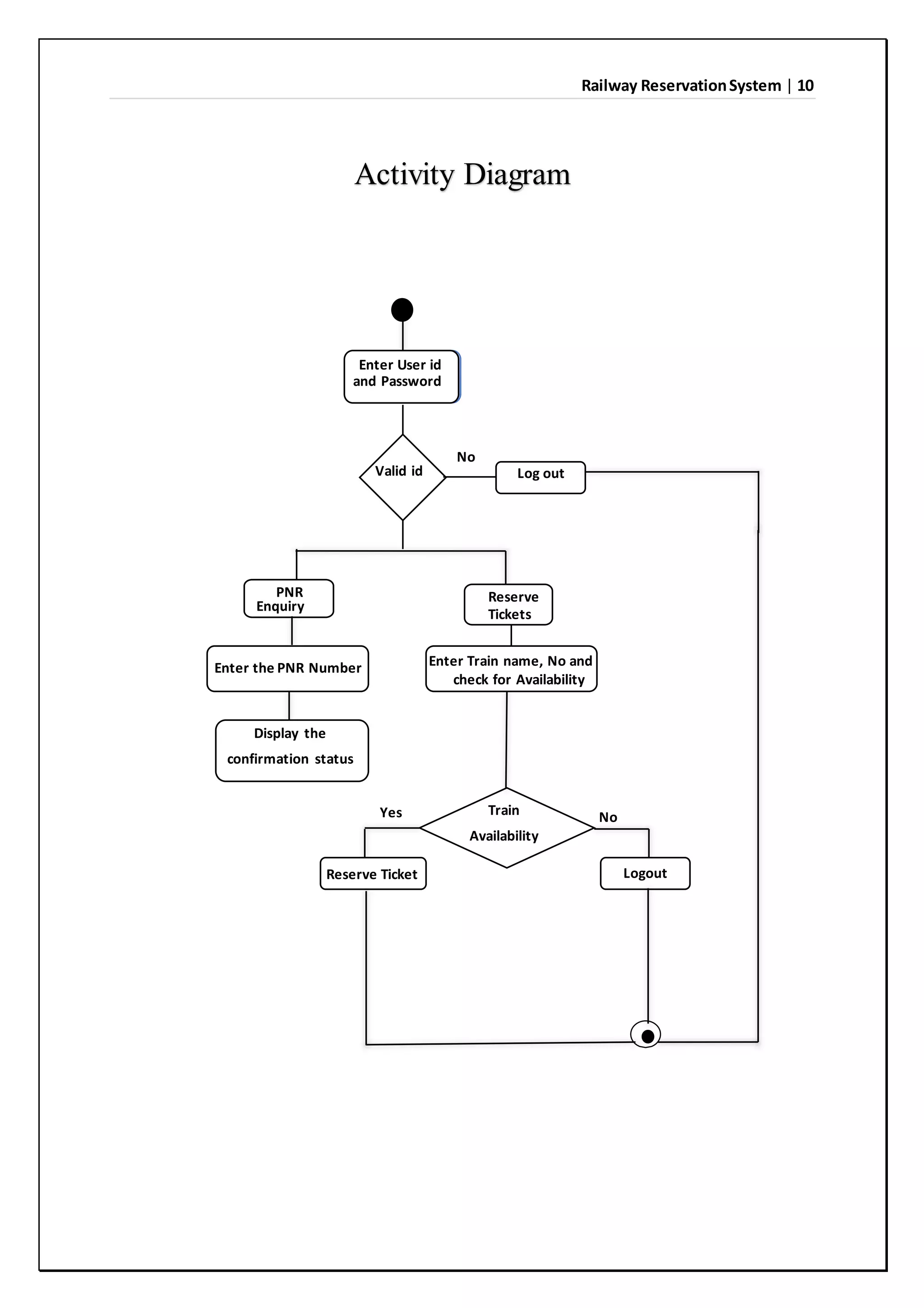 ER diagrams for Railway reservation system | DOCX