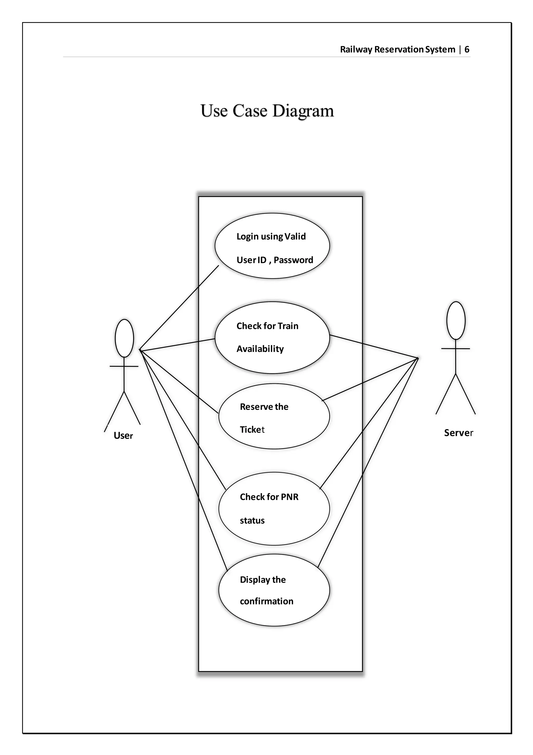 ER diagrams for Railway reservation system | DOCX