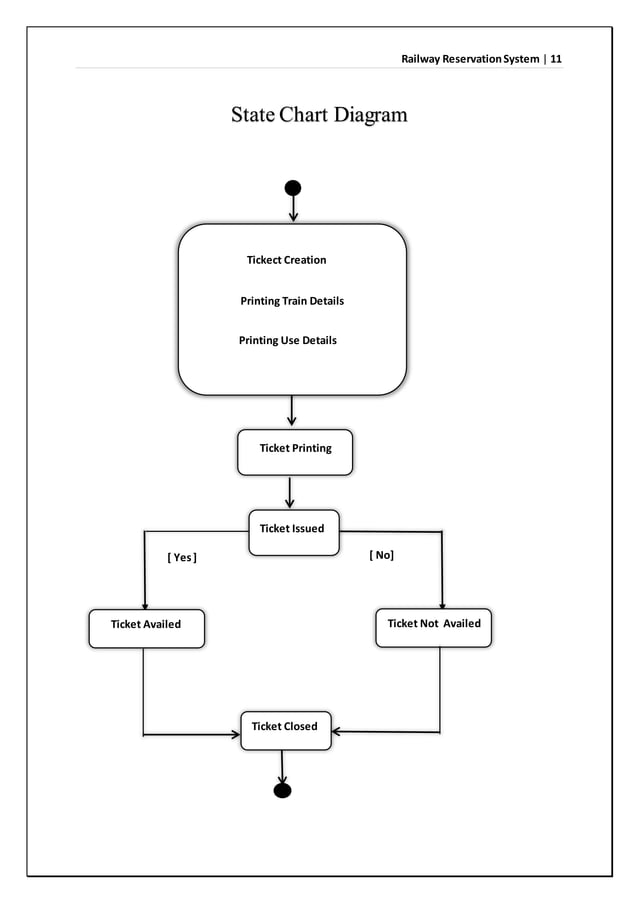 ER diagrams for Railway reservation system | DOCX | Rail Travel ...