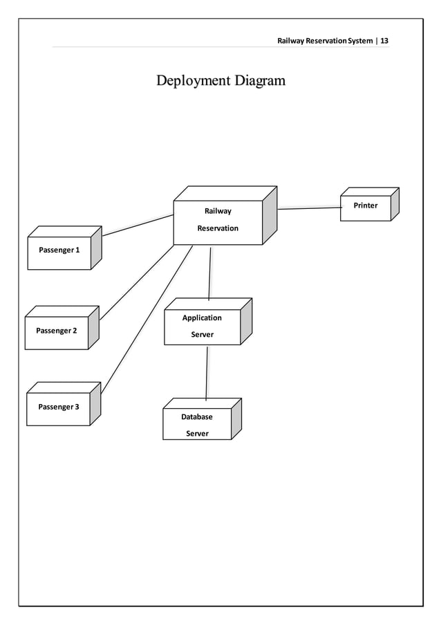 ER diagrams for Railway reservation system | DOCX | Rail Travel ...