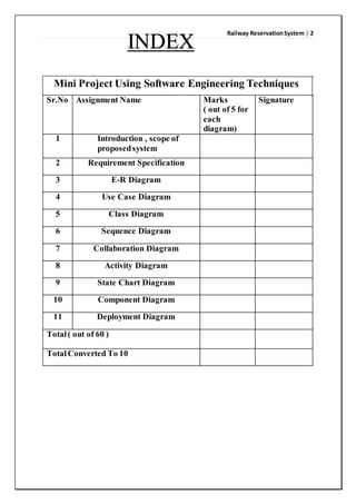 ER diagrams for Railway reservation system | DOCX