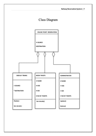 ER diagrams for Railway reservation system | DOCX