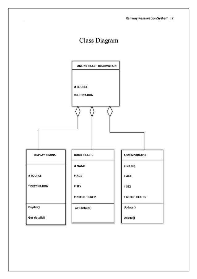 ER diagrams for Railway reservation system | DOCX | Rail Travel ...