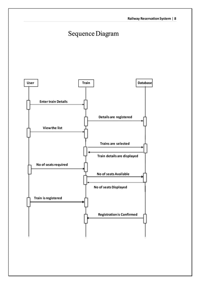 ER diagrams for Railway reservation system | DOCX | Rail Travel ...