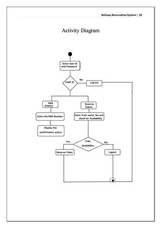 ER diagrams for Railway reservation system | PDF