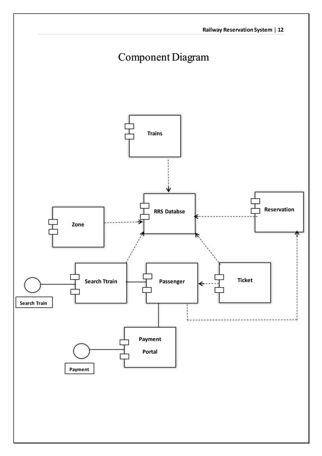 ER diagrams for Railway reservation system