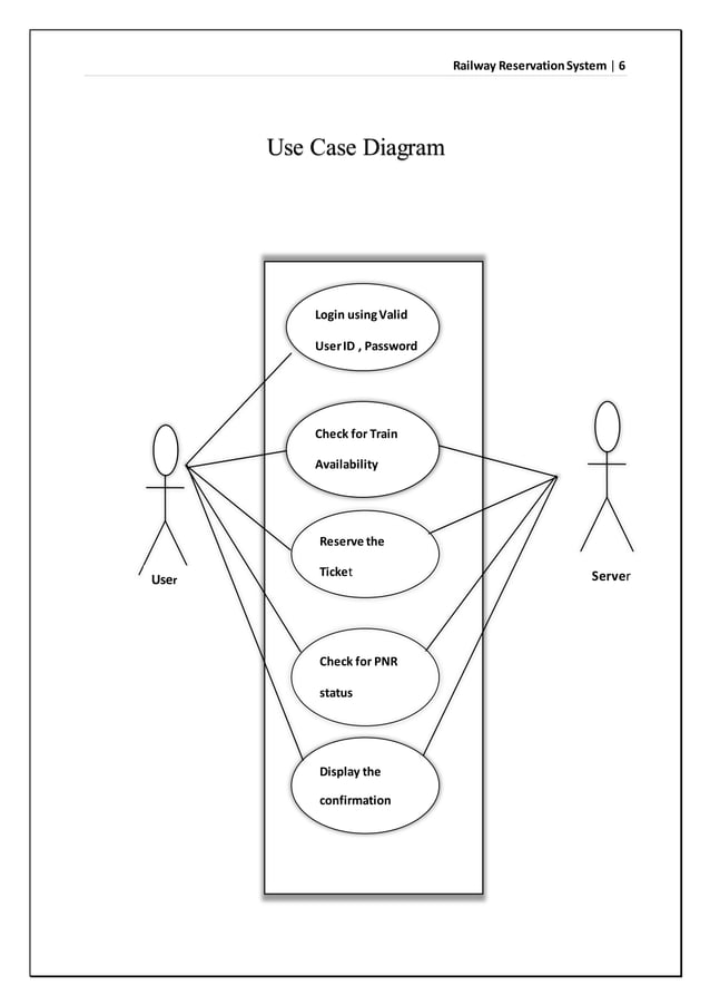 ER diagrams for Railway reservation system