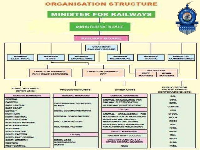 Emplouyment laws and Benefits at Indian Railways