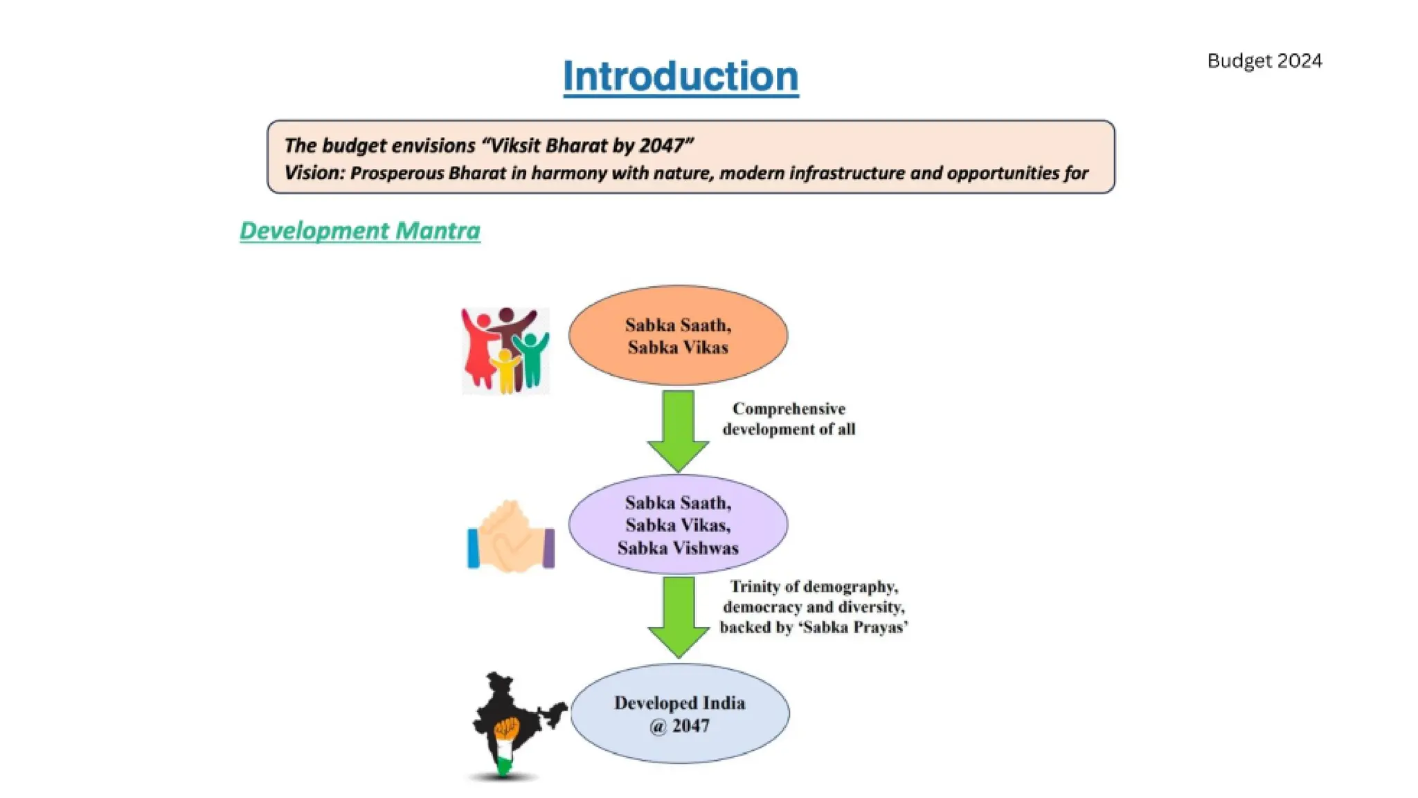 Interim Budget 2024 PPT (RAILWAY SECTOR) | PPT