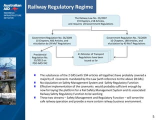 Railway safety regulatory function ind ii | PDF