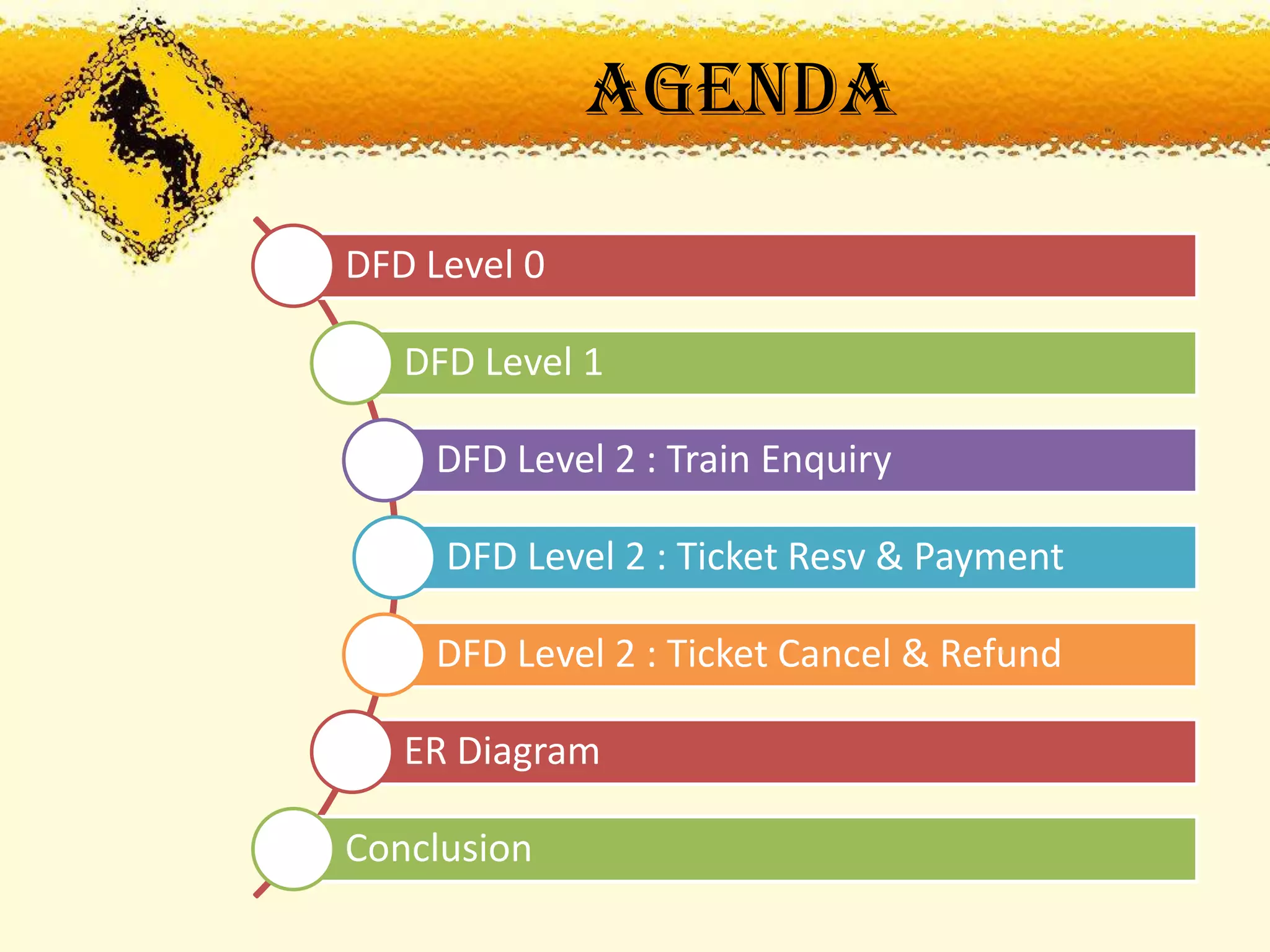 Railway booking & management system | PPTX
