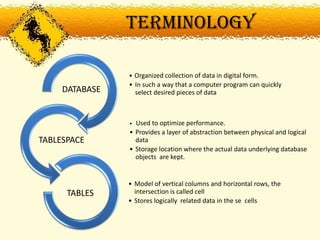 Railway booking & management system | PPTX