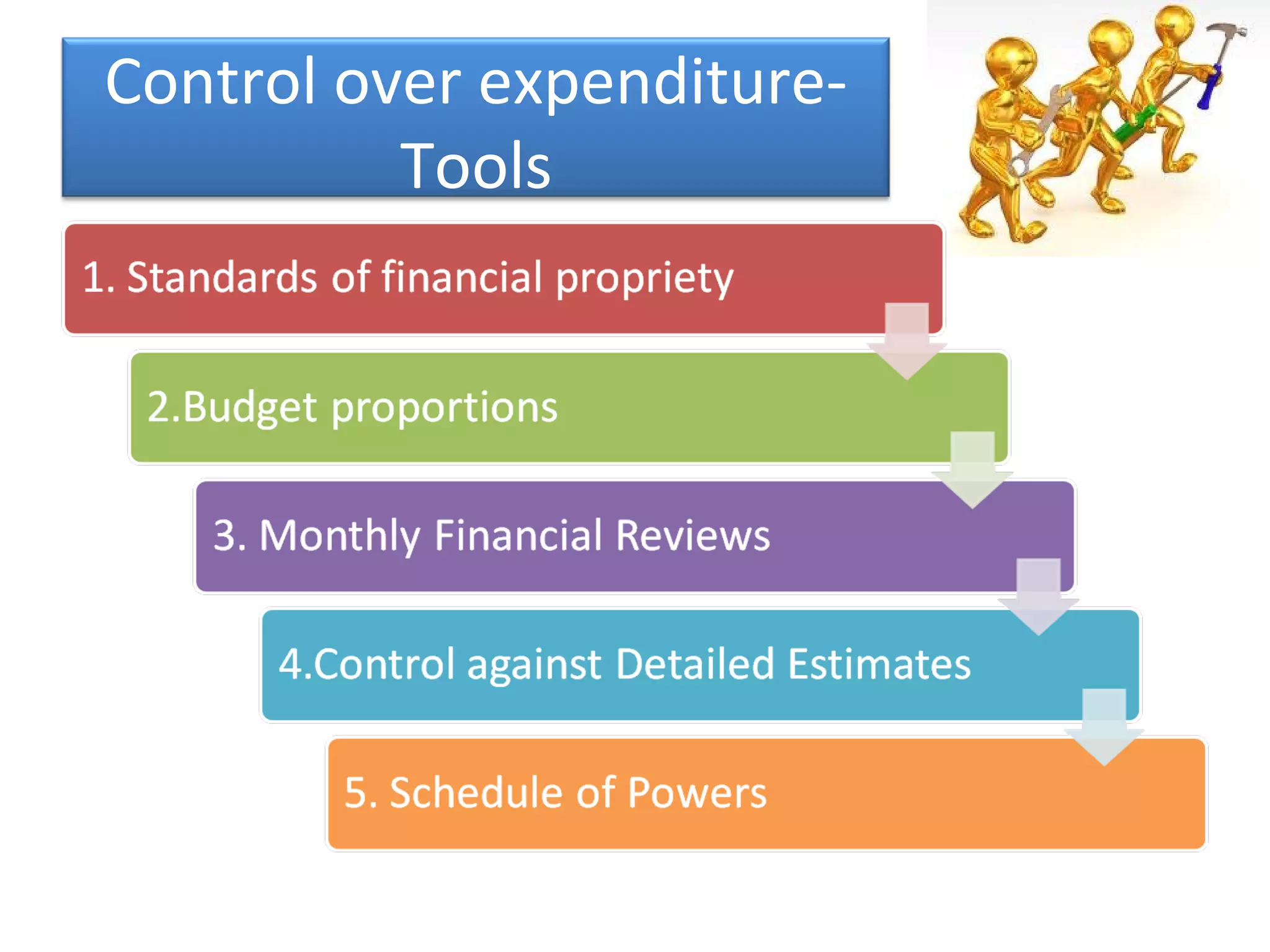 Railways control over expenditure and classification of revenue ...