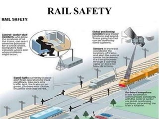 Railway security using wireless networks | PPTX
