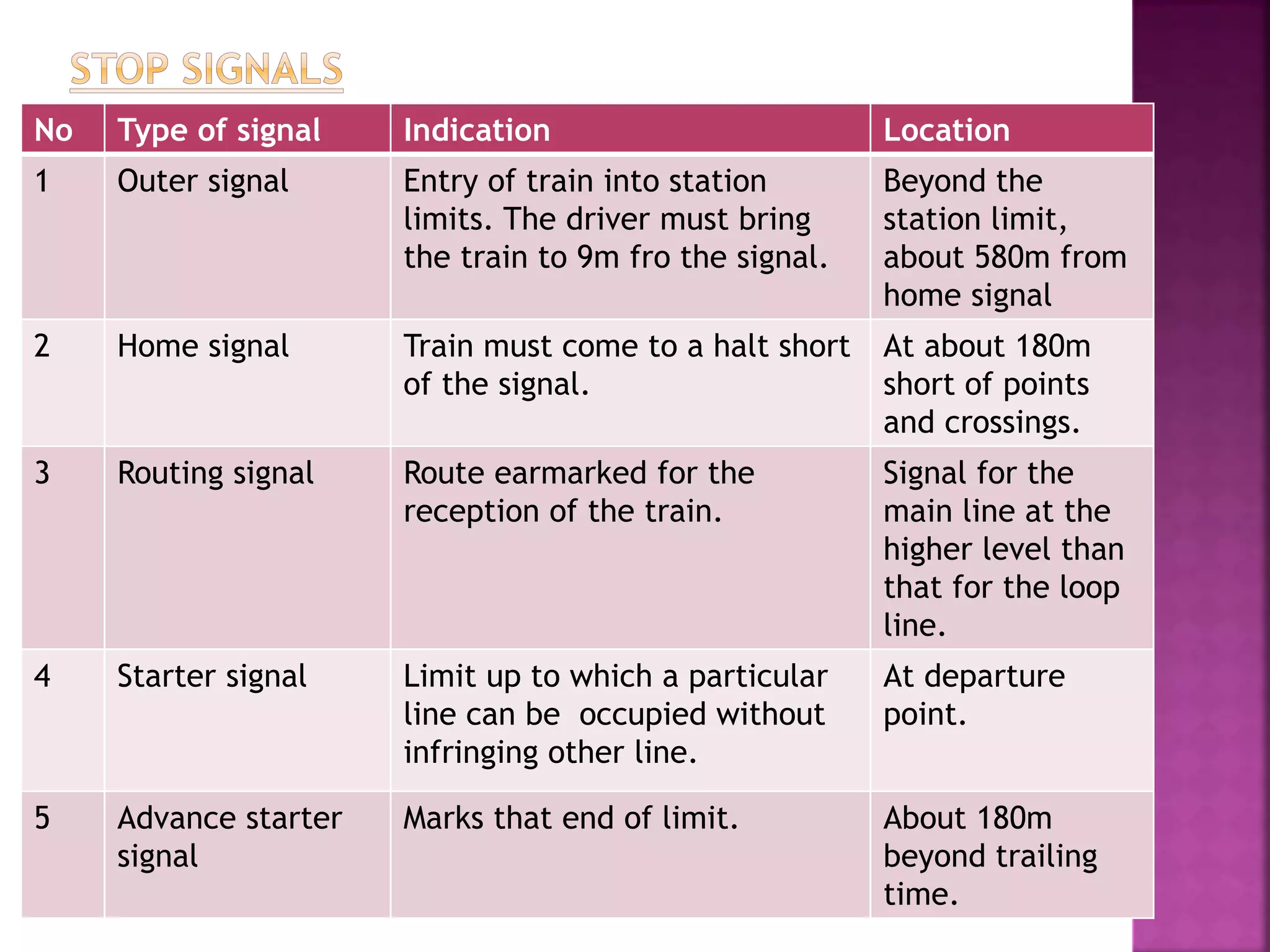 Railway signalling | PPTX