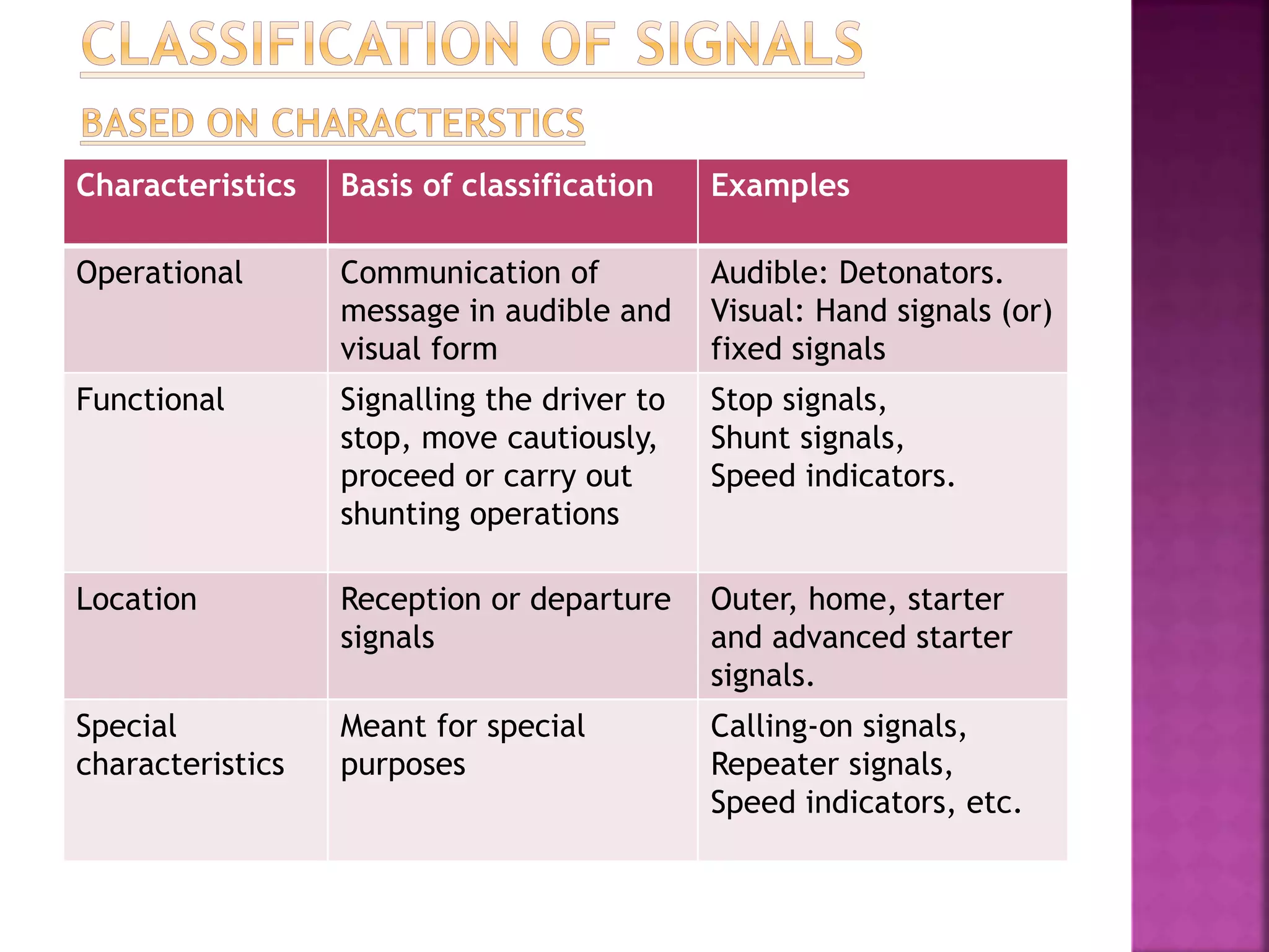 Railway signalling | PPTX